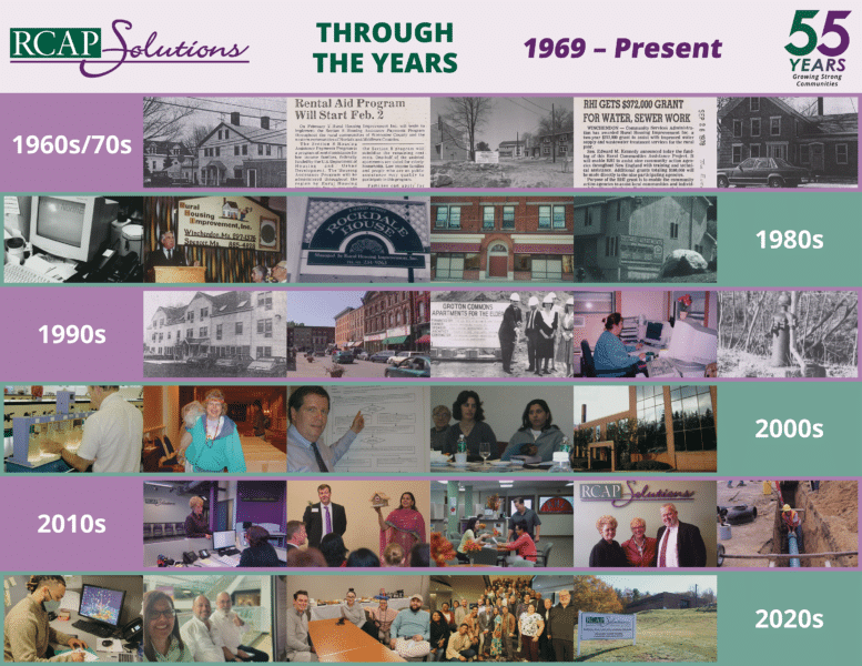 Massachusetts | RCAP Solutions